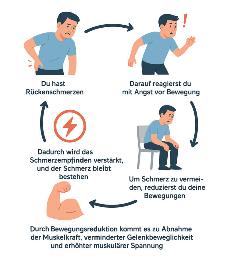 Rückenschmerzen durch Stress und Angst